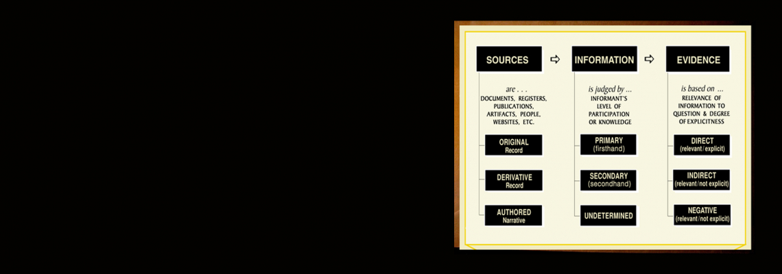 Evidence Explained: Citing History Sources from Artifacts to Cyberspace ... Evidence Explained: Citing History Sources from Artifacts to Cyberspace ...