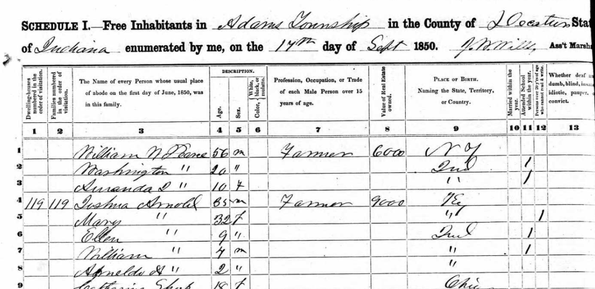 Analyzing Census Records: Math Matters! | Evidence Explained
